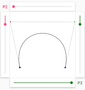 Draw a Cubic Bézier Curve on Android | kohei ando